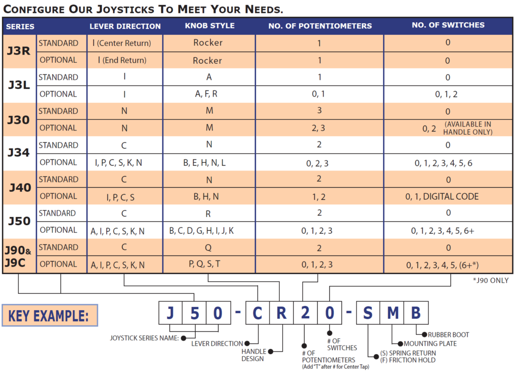 Joystick Direction Chart and Selection Guide