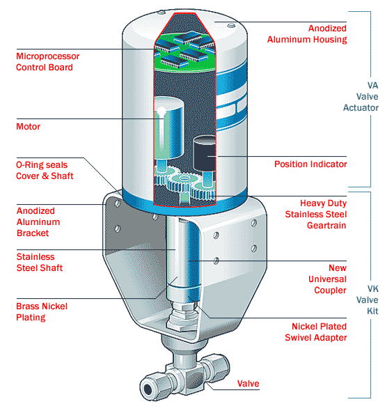 Valve Actuators Design Form Valve Actuators Design Form